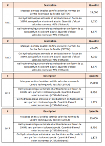 Appel d’offres – FHI 360 – Jamaity